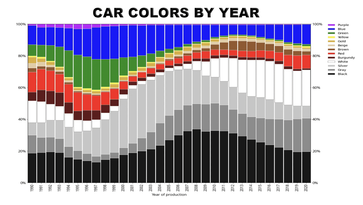 The Loss of Color | Chromophobia & The Western Mind